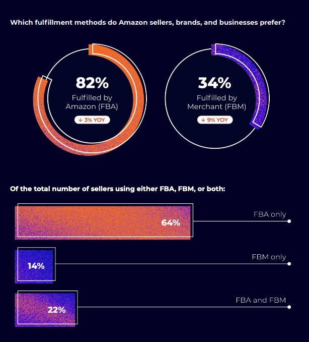 Amazon FBA vs FBM: Which is Better? 2024 Comparison Guide